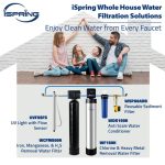 WHOLE HOUSE WATER FILTERS - iSpring water systems